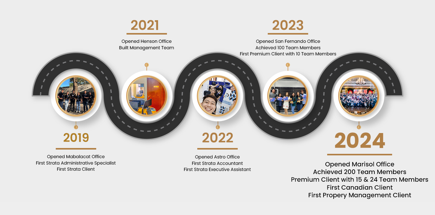 Enjoying The Journey - Strata Staff Global